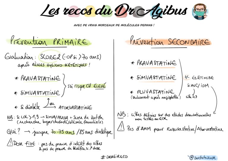 Les statines sont mes copines ! - Doctotoscope