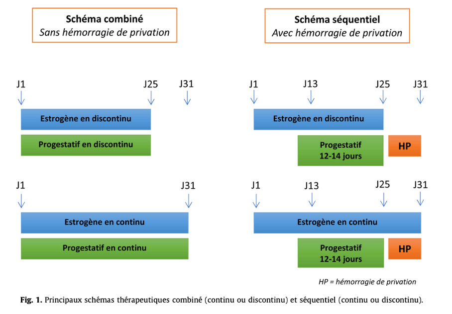 Les traitements de la ménopause : "Il fait un peu chaud ici non ...